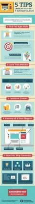 7 Blogging Infographics To Help You Reach The Next Level of Content ...