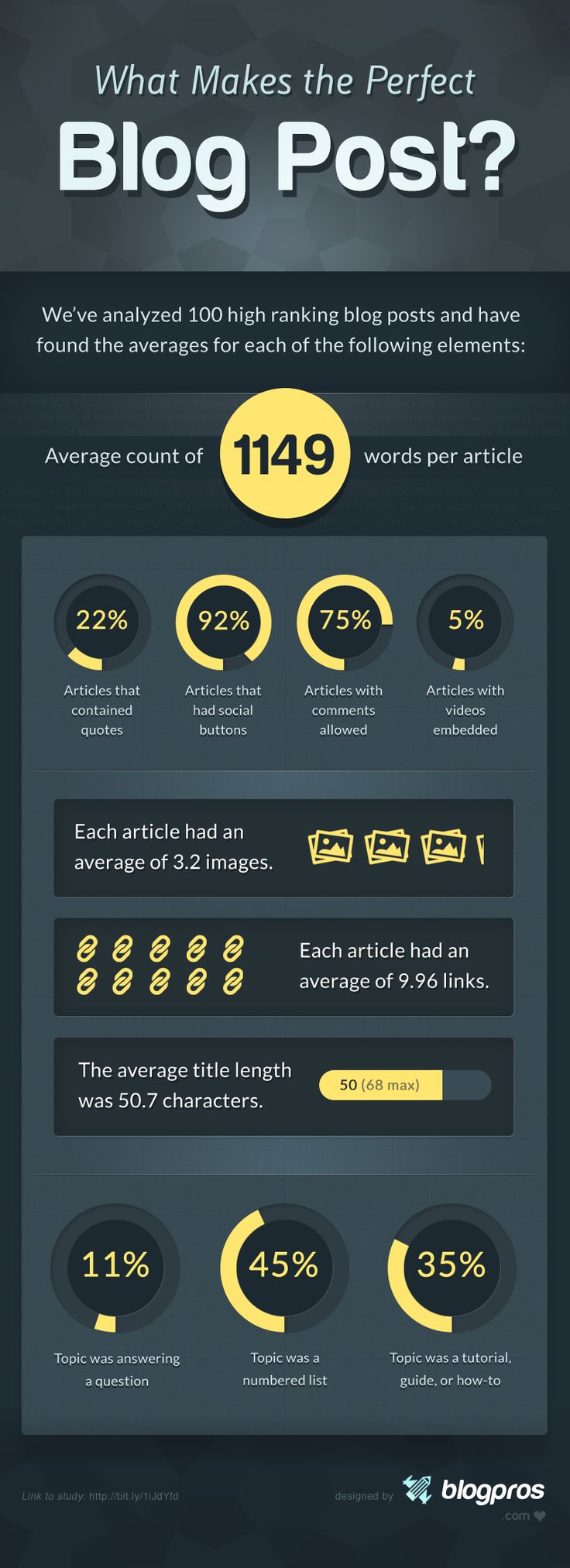 7 Blogging Infographics To Help You Reach The Next Level of Content ...