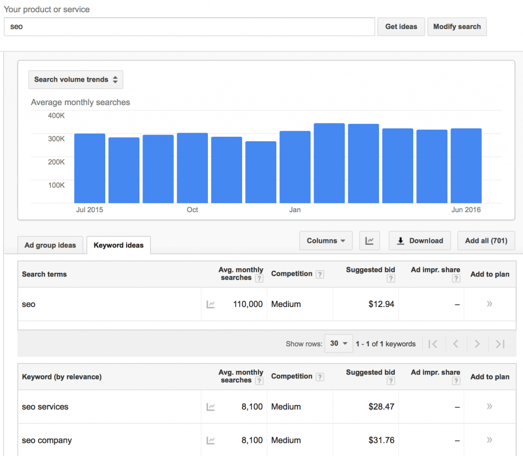 Keyword Planner: Top 10 Free Google Keyword Research Tools