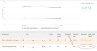 What Most Miss When Running Split Tests and How to Fix Your Tests