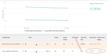 What Most Miss When Running Split Tests and How to Fix Your Tests