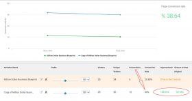 What Most Miss When Running Split Tests and How to Fix Your Tests