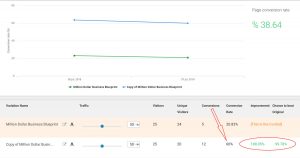 What Most Miss When Running Split Tests and How to Fix Your Tests