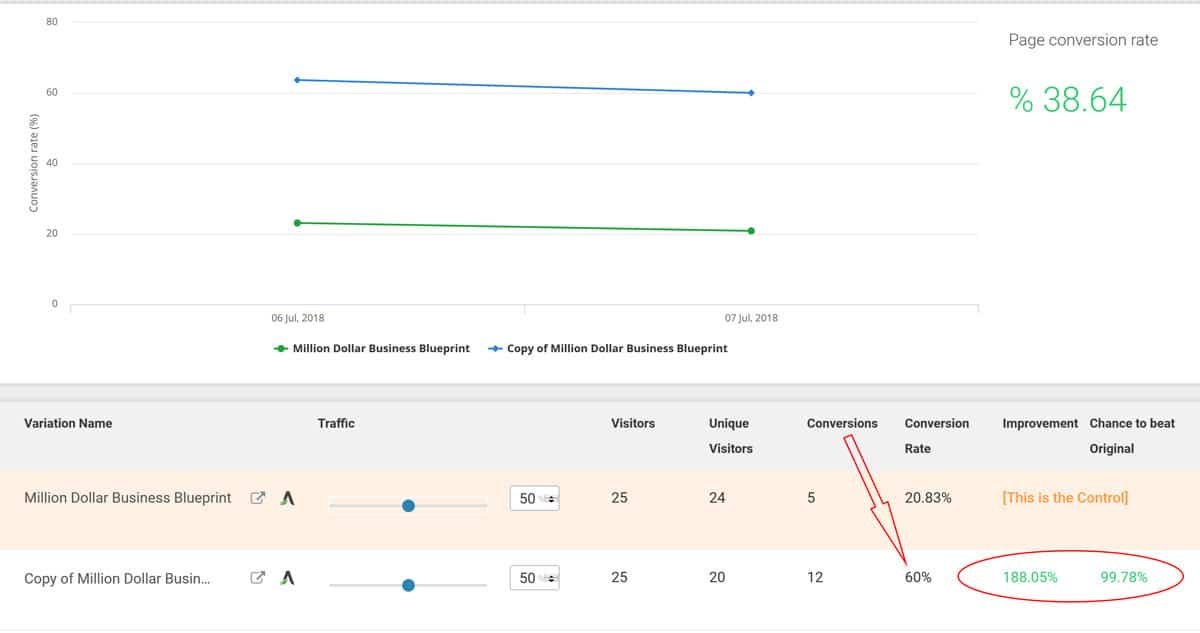 What Most Miss When Running Split Tests And How To Fix Your Tests