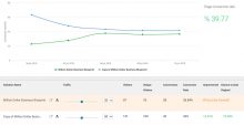 What Most Miss When Running Split Tests and How to Fix Your Tests