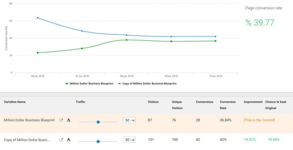 What Most Miss When Running Split Tests and How to Fix Your Tests