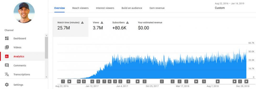 YouTube SEO: How to Quickly Rank Your Videos #1