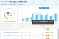 KWFinder Review: Learn to Use KW Finder and Get More Traffic