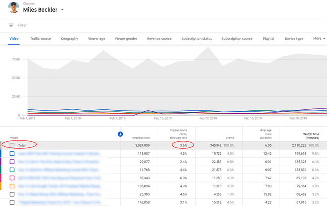 YouTube SEO: How to Quickly Rank Your Videos #1