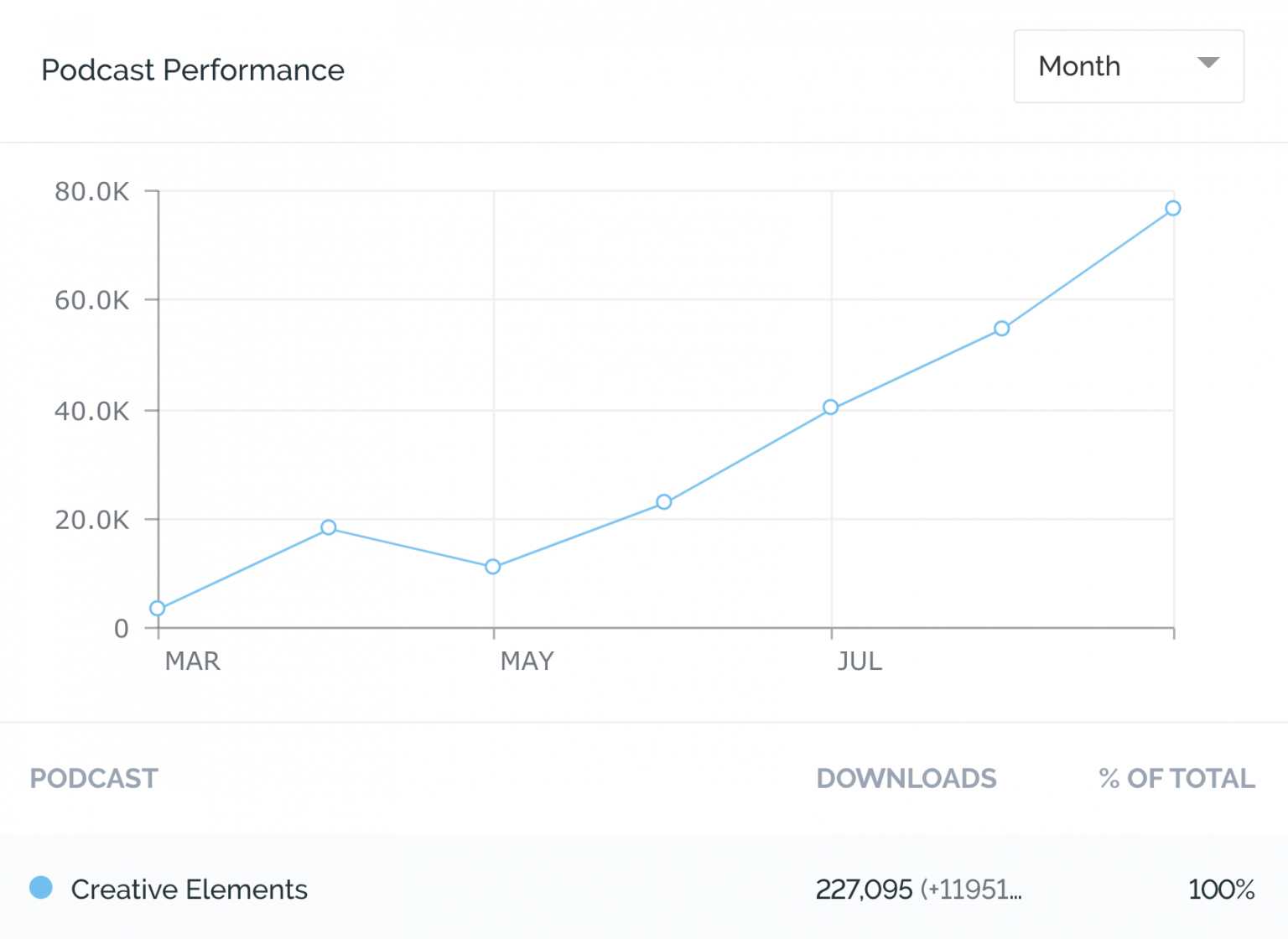 The Ultimate Step by Step Guide to Start a Successful Podcast